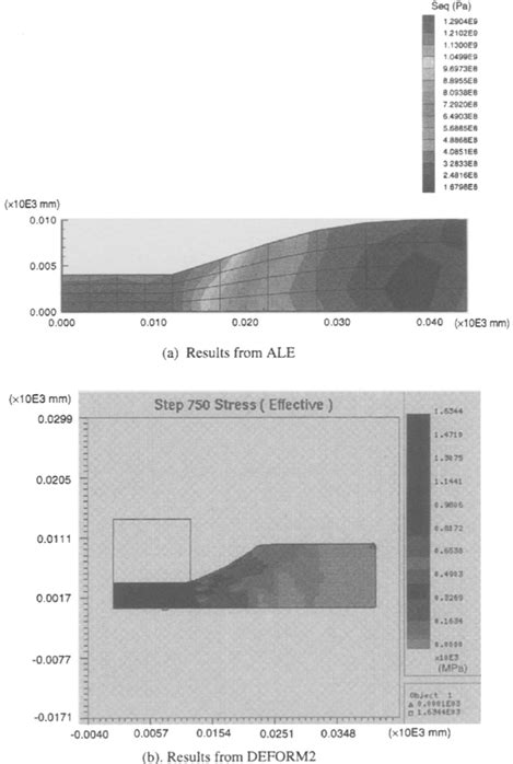Contours Of Effective Stress Download Scientific Diagram