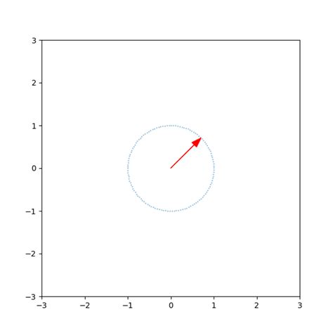 Python Is There A Way To Draw A Arrow Inside A Circle Elegantly Stack Overflow