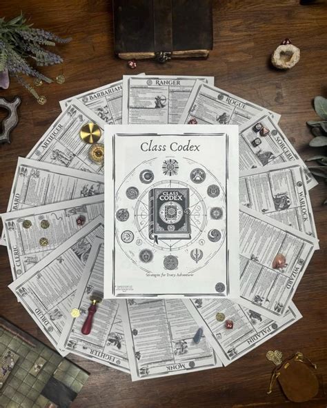 Dnd 5e Class Codex Complete Cheat Sheet Collection Pdf Bundle Etsy