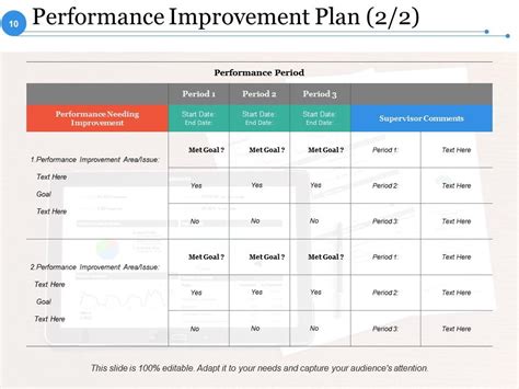 performance analysis procedure powerpoint presentation slides