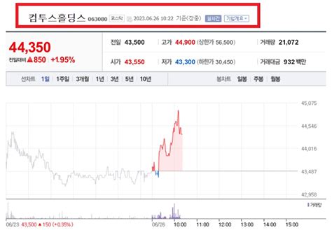 설레발애정 컴투스홀딩스 ‘제노니아 미리받기 게임and 설레발애정 컴투스홀딩스 ‘제노니아 미리받기 게임and