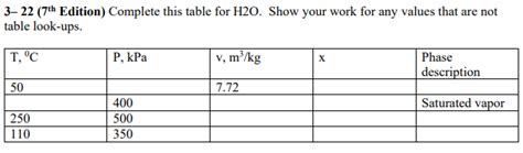 Solved 3 22 7 Th Edition Complete This Table For H2o