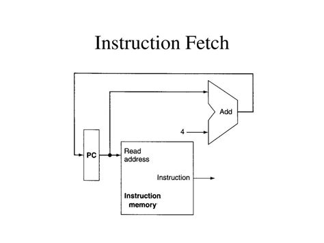 Data Path Diagrams Ppt Download