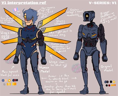 V1 Interpretation Reference Sheet By Uvpartybomb On Deviantart
