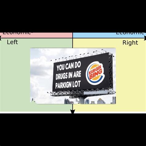 Kurger Bing Rpoliticalcompassmemes