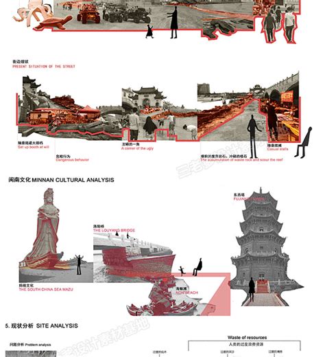 灰色调场地地块区位模板块 竞赛风现状景观前期分析图psd分层素材 淘宝网 花瓣网