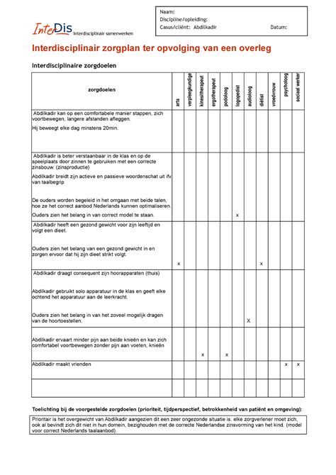 Zorgplan Abdilkadir Uitwerking Casus Complexe Zorgvragen Binnen Het Hoofd En Halsgebied