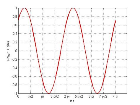 Leading And Lagging Signals Ximera