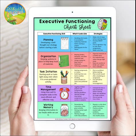 Executive Functioning Cheat Sheet Pathway 2 Success Facebook