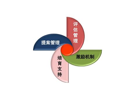 深航服务质量管理体系的三架马车 运营体系 人才培养 文化营造 运营体系 人才培养 文化营造 Ppt Download