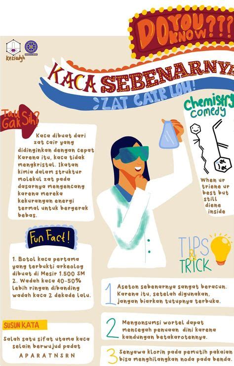 Poster Infografis Infograpic Scrapbook Ilustrasi Infografis