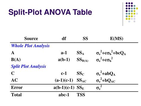 Ppt Statistical Analysis Powerpoint Presentation Free Download Id3838694
