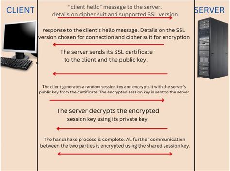 Purpose Of Ssl Certificate In Cyber Security Pynet Labs