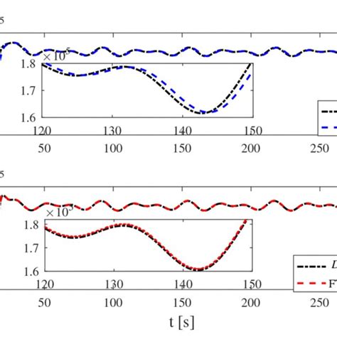 Figure Tracking Position Error And Yaw Angle Error In Case E