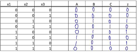 Solved Find The Expression For The Output Zfx1 X2 X3