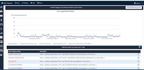 Introducing Your Ultimate Sql Toolkit Monitor Audit And Backup
