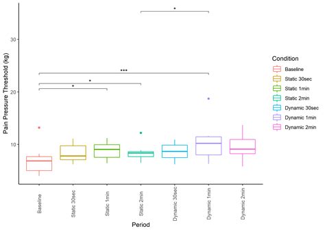 Removing Ns From Ggplot General Posit Community