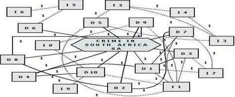 Neutrosophic Cognitive Map Based On Determinate And Indeterminate Download Scientific Diagram