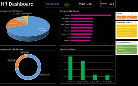 Srinath Siriwardhana On Linkedin New Dashboard Created Using Ms Excel