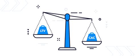 Что такое Стоимость привлечения клиента CAC Product Tiger