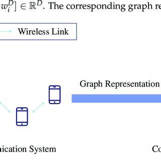 Graph Representation For The Considered Wireless Communication System Download Scientific