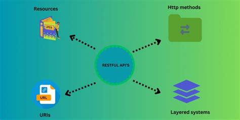 什么是restful Api?初学者指南 Qpython 什么是restful Api?初学者指南 Qpython