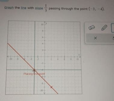 Solved Graph The Line With Slope Pass Through The Point Chegg