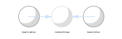 Stereoscopic Css Hop Ie