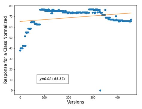 Response For A Class Download Scientific Diagram