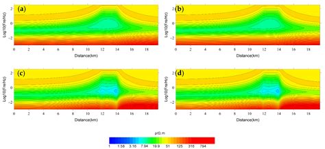 Magnetochemistry Free Full Text Two Dimensional Magnetotelluric Parallel Constrained