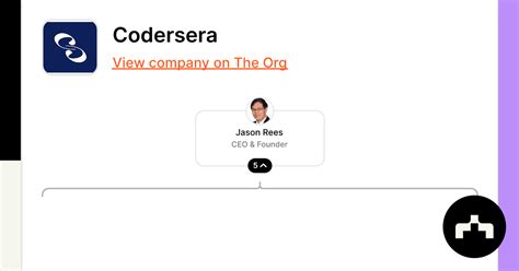 Codersera The Org