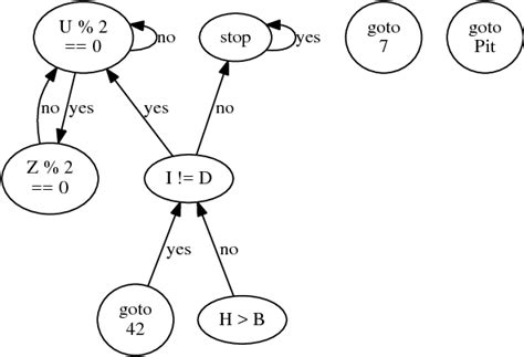 Figure 1 From A Methodology For The Analysis Of Thin Clients Semantic Scholar