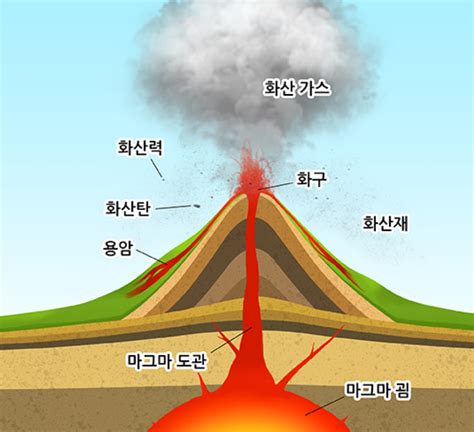 비극의 실체를 밝히다 마라피 화산 폭발로 인한 인명 피해와 환경 문제 촉발