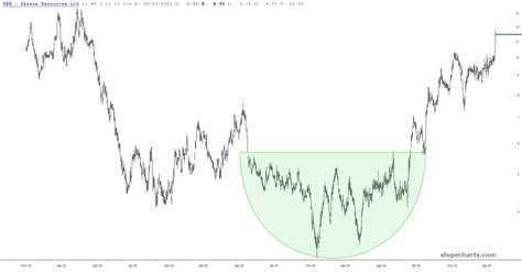 Two Miners Slope Of Hope With Tim Knight