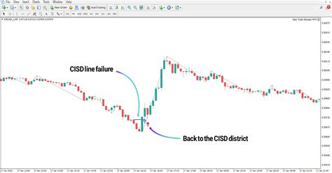 One Shot One Kill Ict Indicator Mt4 Скачать Бесплатно Технический индикатор для Metatrader 4