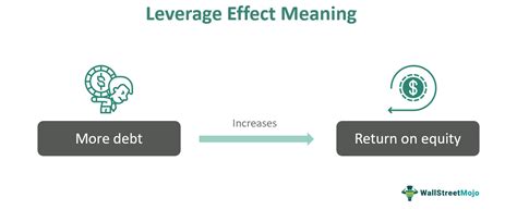Leverage Effect What Is It Formula Measures Examples