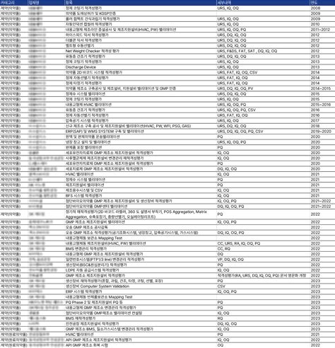 Hlb생명과학 품질사업부 포트폴리오