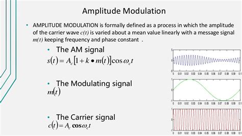 Amplitude Modulation And Demodulation