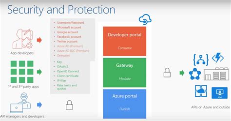 serverless ipaas in microsoft azure serverless360 blog