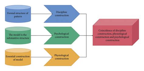 Teaching Structure Of Physical Education Class Download Scientific