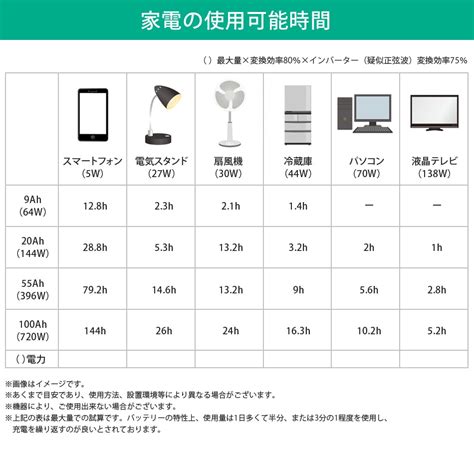 船舶用 20w ソーラーパネル充電セット 12vバッテリー対応 ソーラーセット ソーラー 充電 蓄電地 発電 船舶 ヨット ボート 維持充電