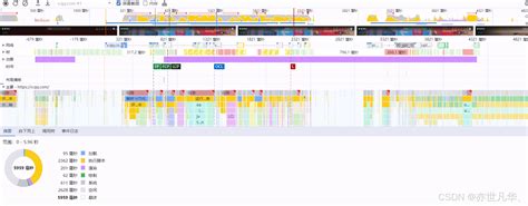 快速响应：提升前端页面加载速度技巧的必知策略方案页面响应速度慢与前端框架有关系吗 Csdn博客