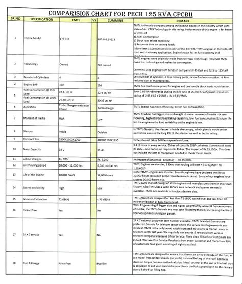 Tmtl Genset At ₹ 150000 In Pune Id 26583367097