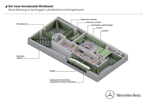 Mercedes Benz Aerodynamics Leading In Nearly Every Class Part 2
