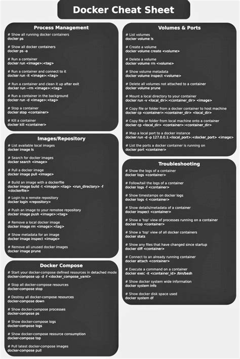 Docker And Docker Compose Commands Cheat Sheet Rostechnix