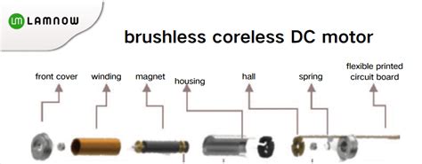 Coreless Dc Motors A Compressive Guide