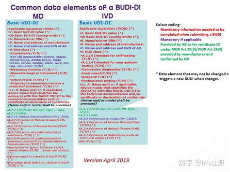 Basic Udi Di的哪些事 知乎