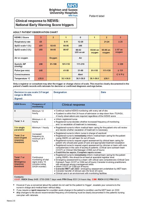 News 20 Observation Chart National Early Warning Score For Adult