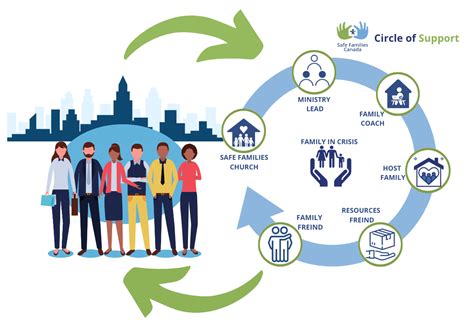 Corporate Social Responsibility