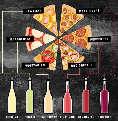 Happy National Wine Day 🍷 Check Out This Infographic On Wine And Pizza